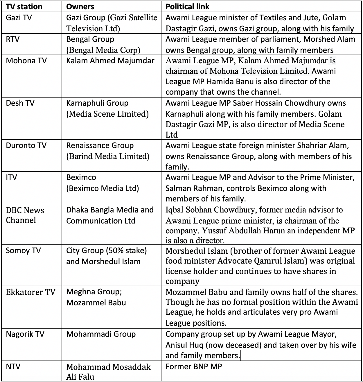 Channel Awami League